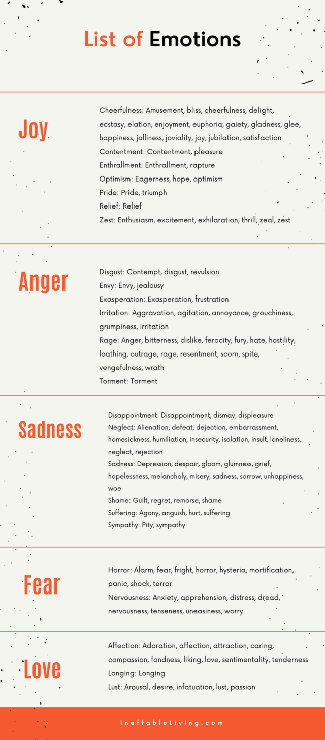 List of emotions